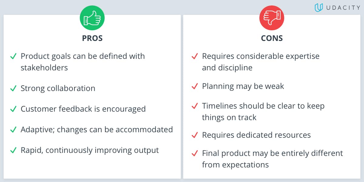 Treehouse Vs Udacity 2025: Choose Amongst The Best