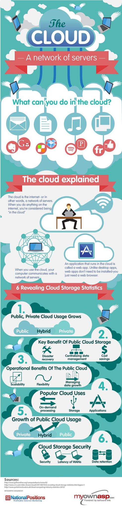 List Top 12 Best Cloud Storage Services of 2025: Updated Reviews