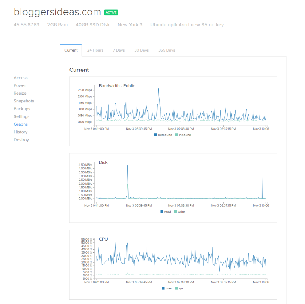 DigitalOcean-Test 2025: Funktionen, Preise, Vor- und Nachteile