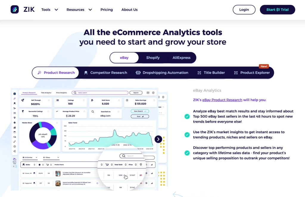 Can I Use Zik Analytics For Free In 2025? Find Out Now 🔥