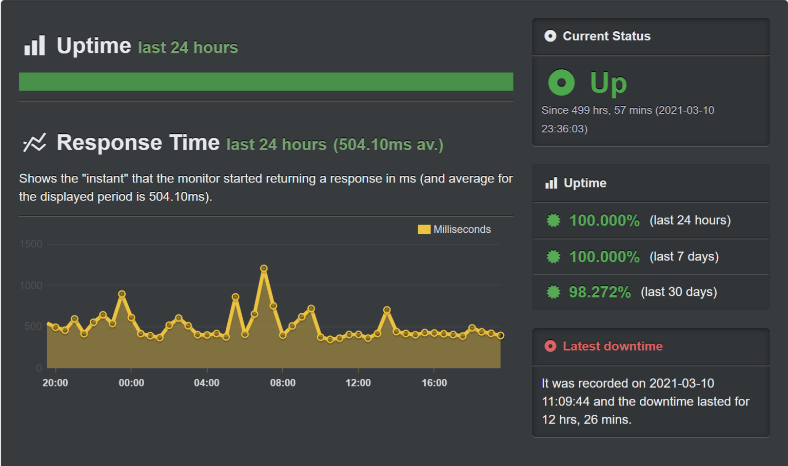 TMDHosting Review 2025: Features, Pricing, Pros & Cons 🔥